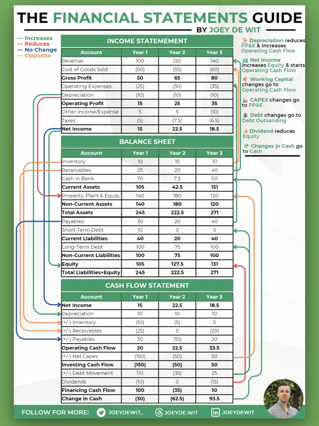 THE FINANCIAL STATEMENTS GUIDE