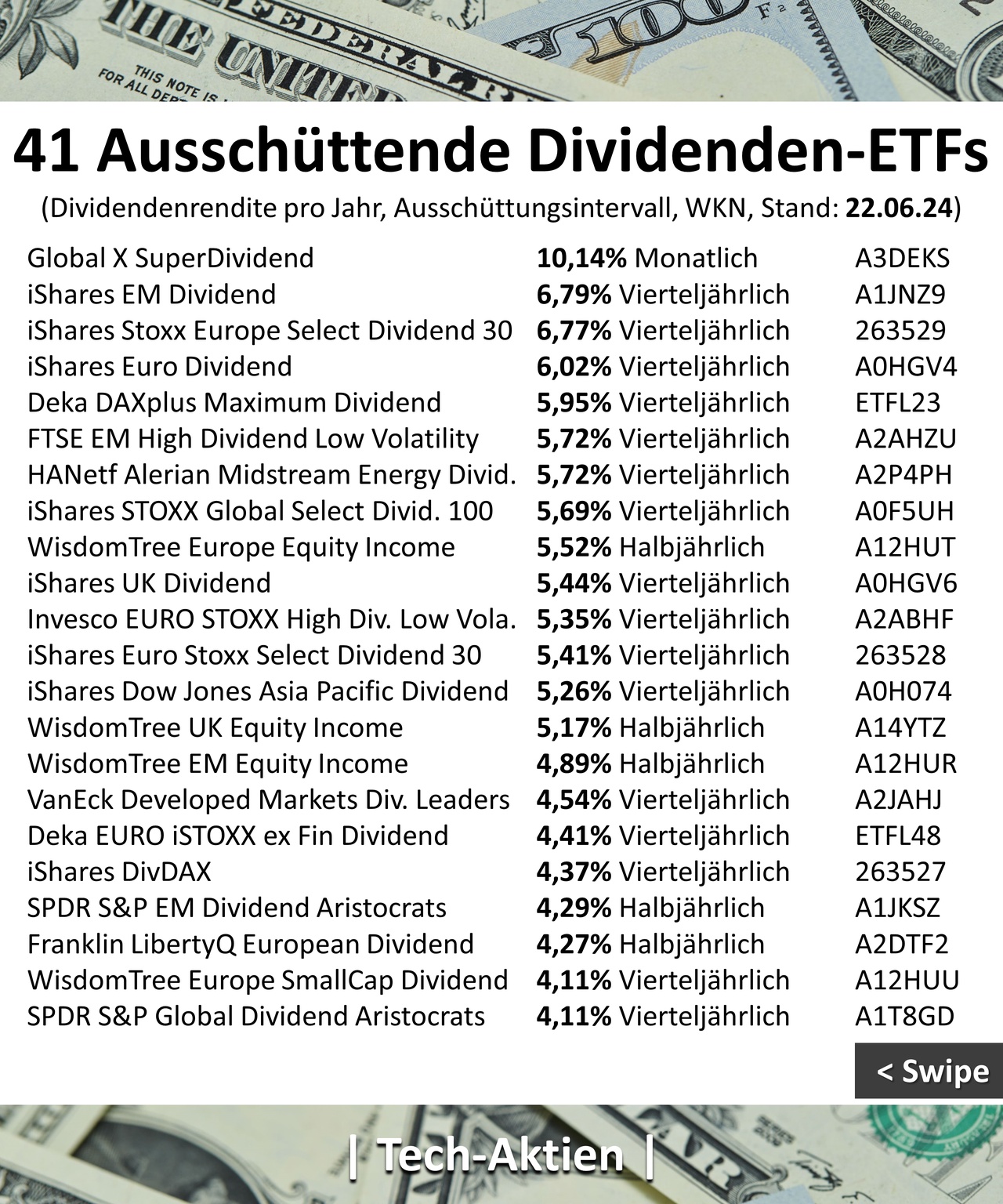 41 distributing dividend ETFs
