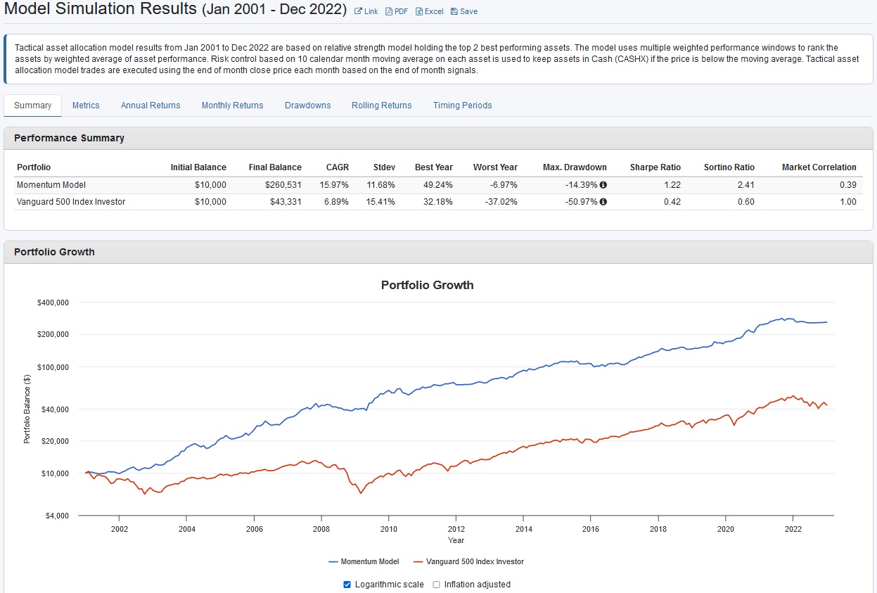GTAA The path to the optimal model Part 2